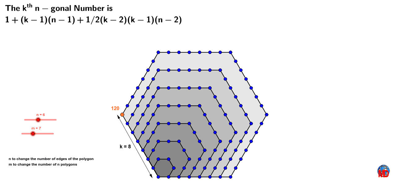 The N-gonal numbers – GeoGebra