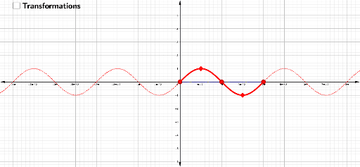 Transformations of the sine function – GeoGebra