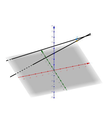 §10.1 GG "lesson"; intersections – GeoGebra