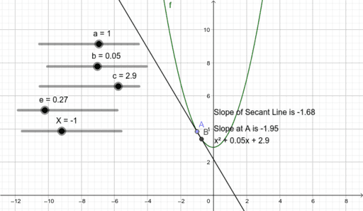Slope of A Parabola – GeoGebra