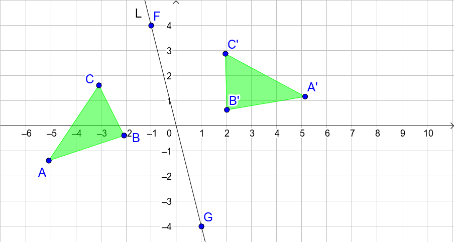 Reflexión – GeoGebra