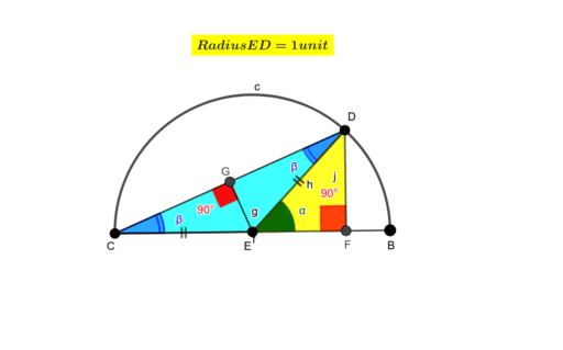 Double Angle Identity Activity – GeoGebra