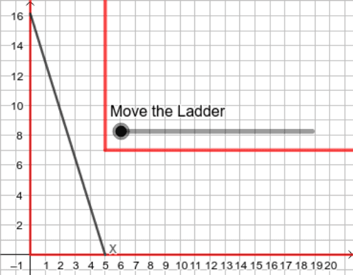 Ladder Around Corner – GeoGebra