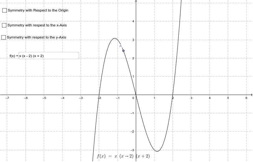 Test for Symmetry – GeoGebra
