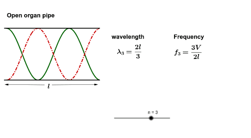 Open organ pipe – GeoGebra