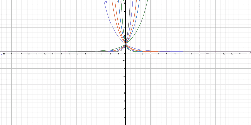 Worksheet 2, Exercise 1 – GeoGebra