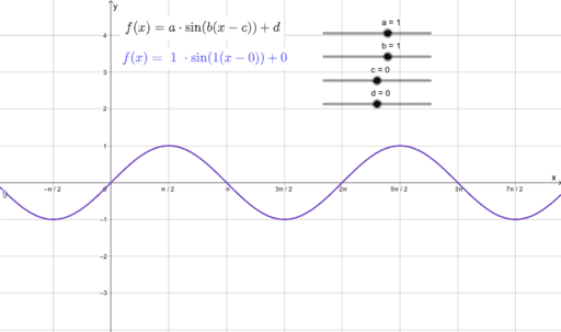 Parameter_SinusFunktion – GeoGebra