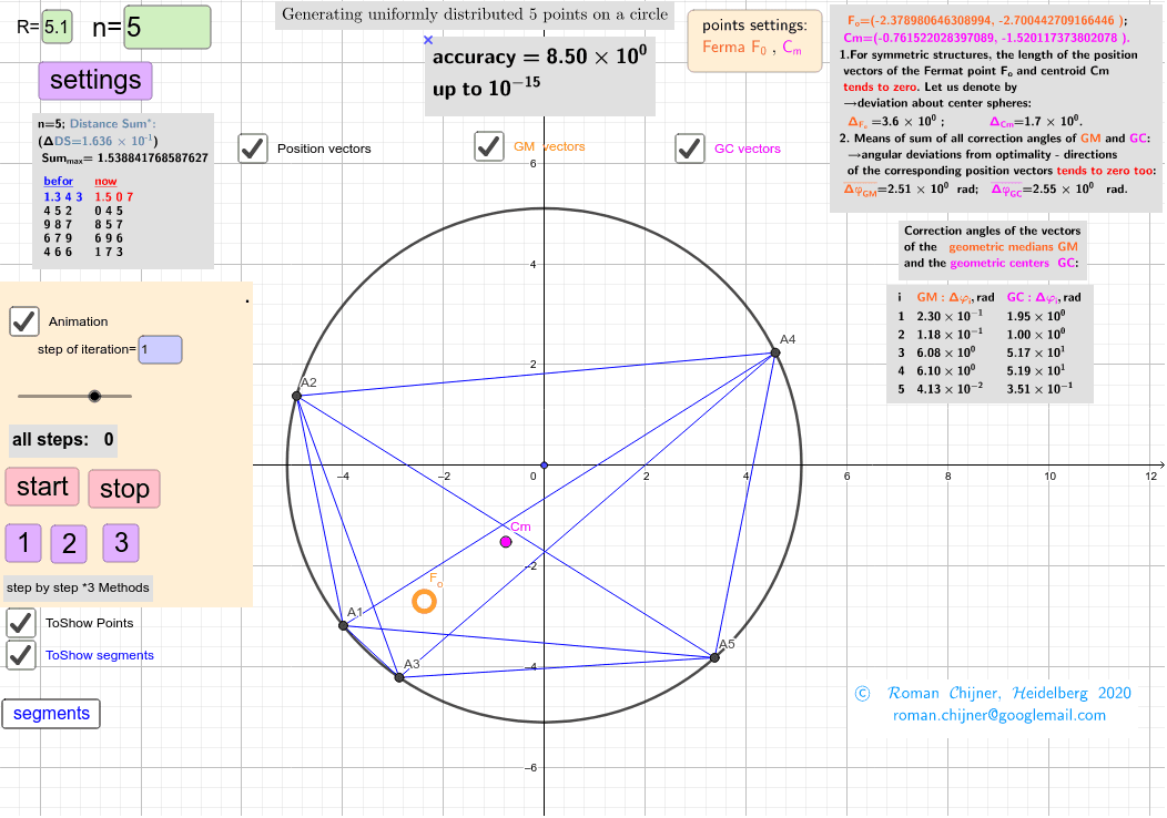 Method of Lagrange multipliers. Relative positioning of repulsive movable points on a circle ...
