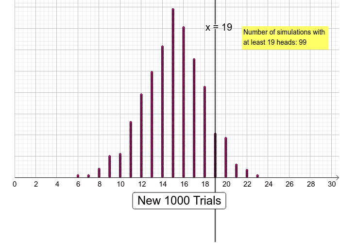 Coin flip preference – GeoGebra