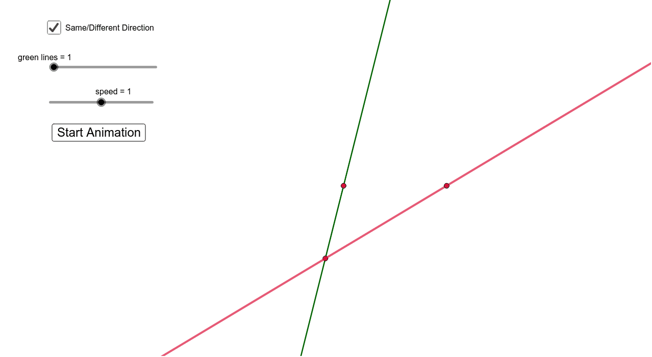 Rotating Lines – GeoGebra