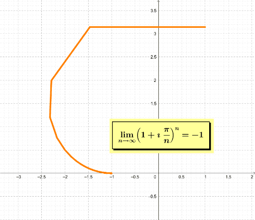 Complex limit 01 – GeoGebra
