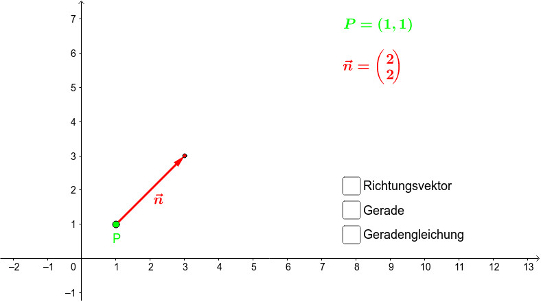 Normalvektordarstellung – GeoGebra