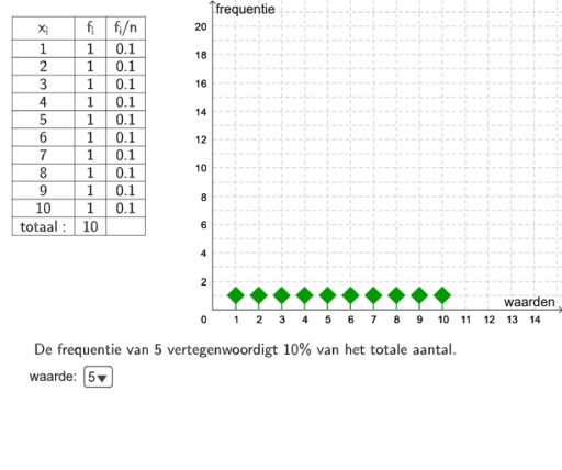relatieve frequentie – GeoGebra