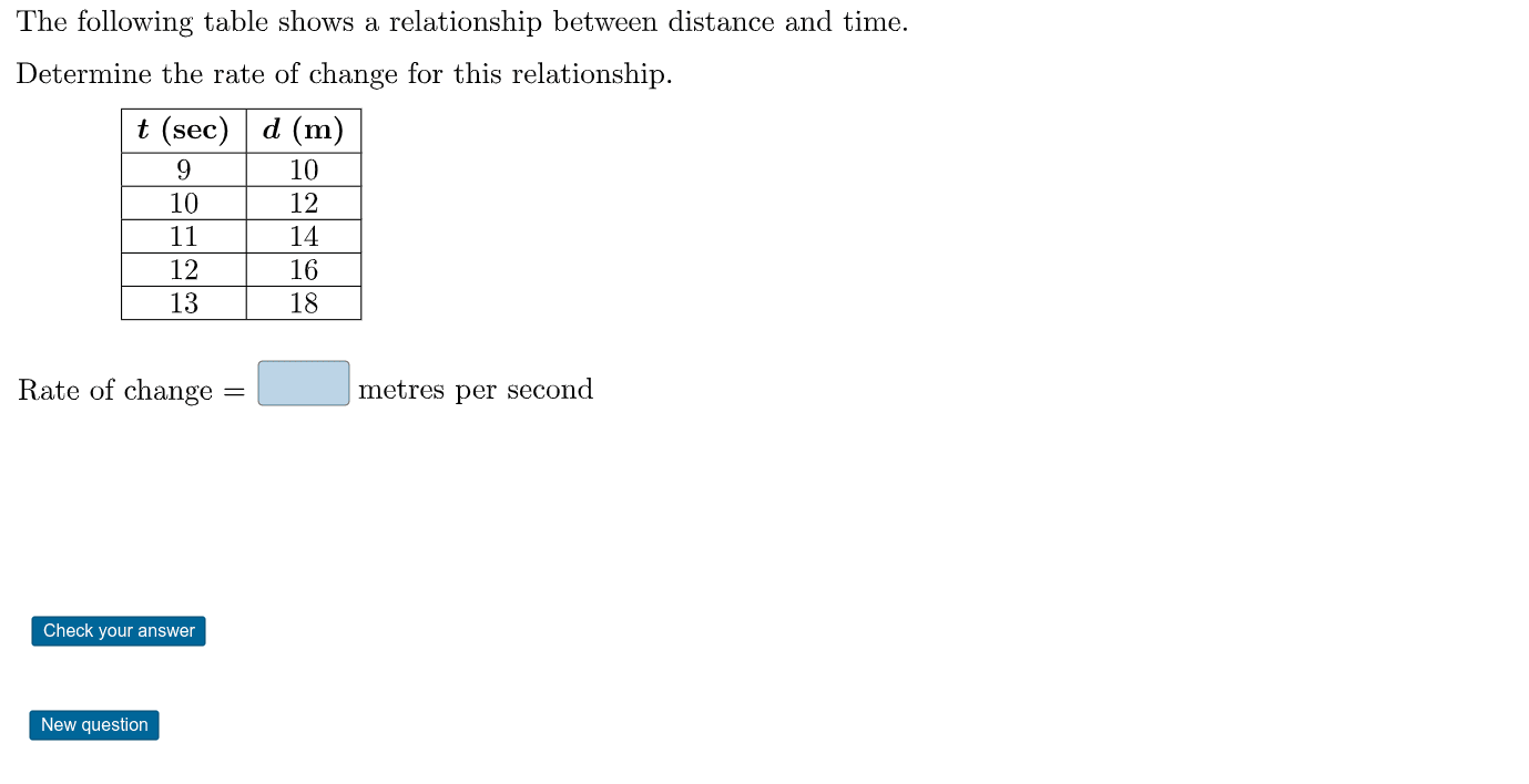 Rates in Tables of Values – GeoGebra