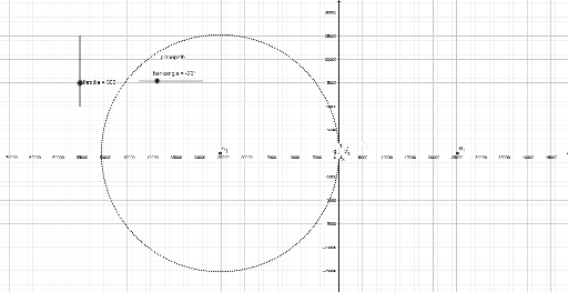 Airplane turning – GeoGebra
