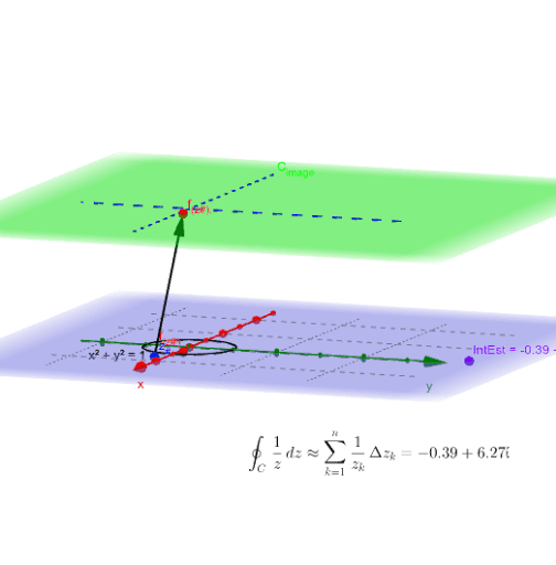 Mapping Diagram for Complex Integration of 1/z – GeoGebra