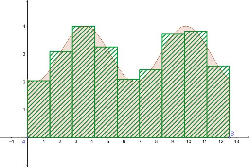 Definite Integral Approximation Methods – GeoGebra