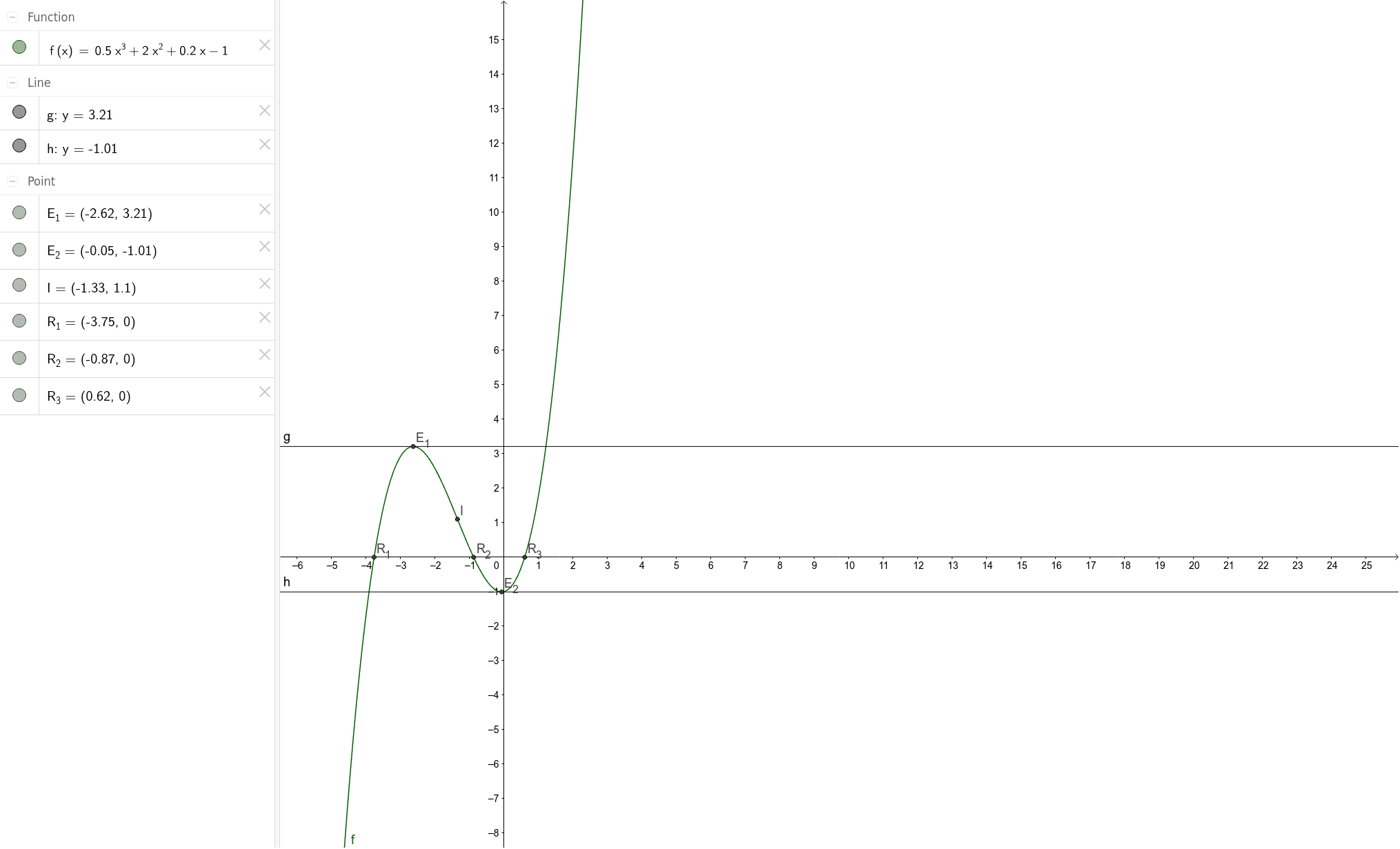H Polynomials – GeoGebra