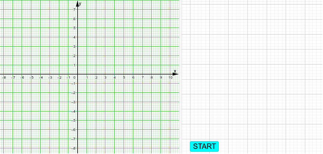 Graphing Linear Functions – GeoGebra
