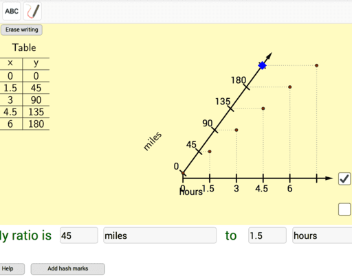 Double Number Line to Coordinate Graph – GeoGebra