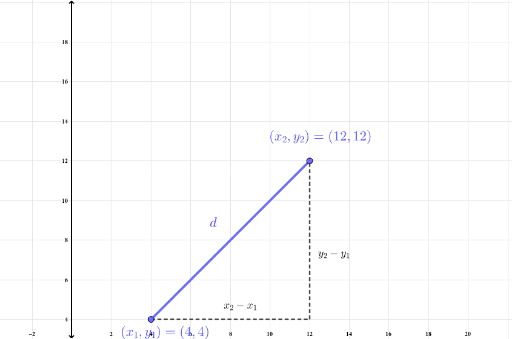 Distance Formula – GeoGebra