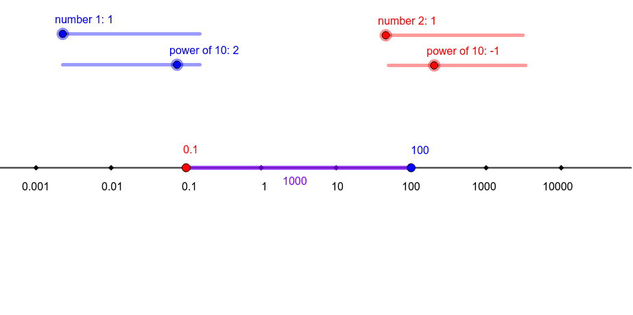 Distances on a Logarithmic Scale – GeoGebra