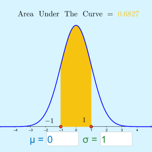 Normal Curve – GeoGebra