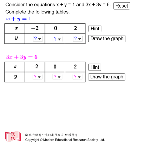 Simultaneous Linear Equations In Two Unknowns No Of Soln Geogebra