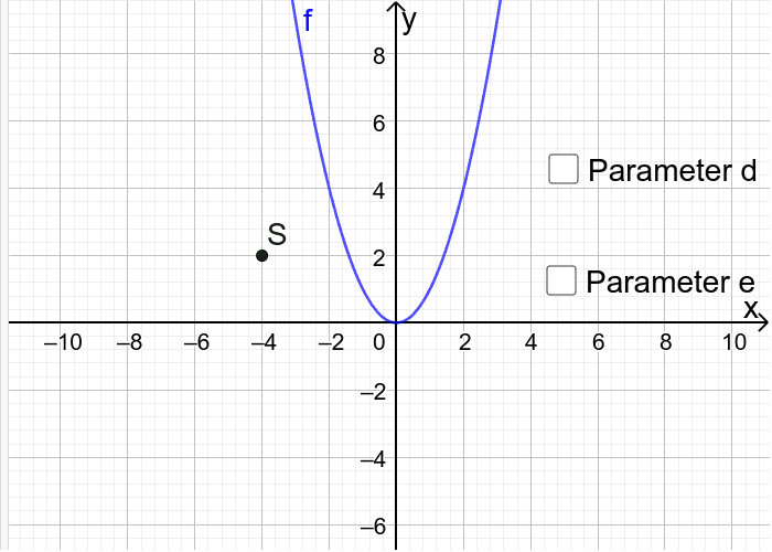 Die Normalparabel verschieben III – GeoGebra