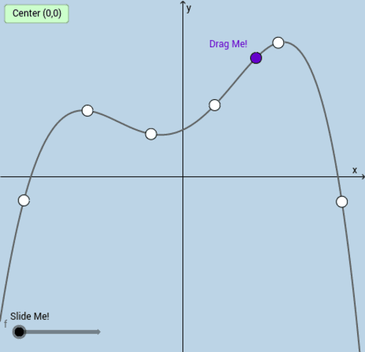 Functions Input And Output 3 Geogebra