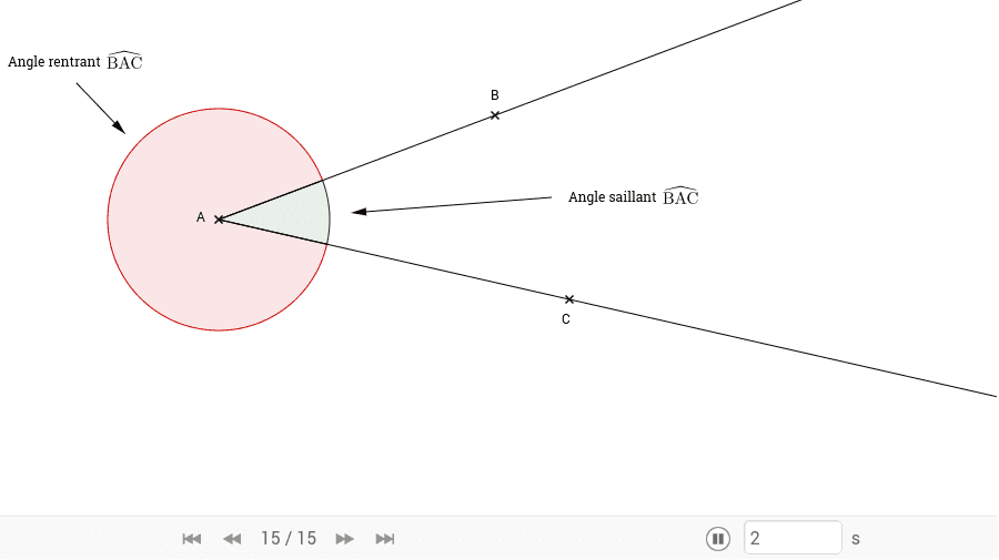 angles saillants et rentrants – GeoGebra