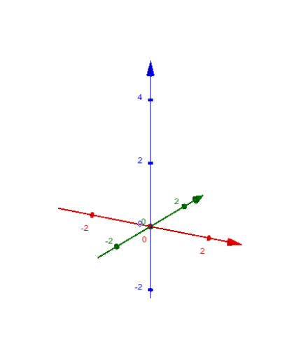 (a) Intersection of 3 planes: example 1 – GeoGebra