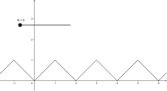 Weierstrass Sawtooth Function – GeoGebra
