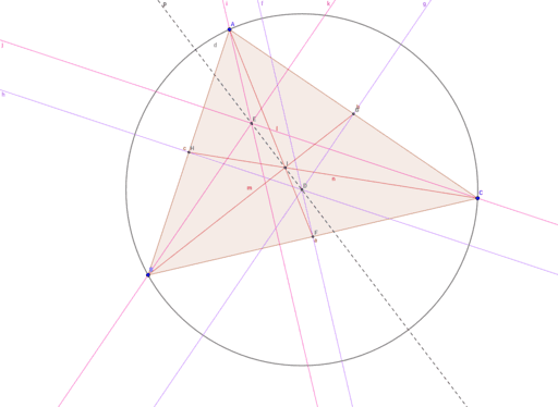 Euler Line Part 1 – GeoGebra