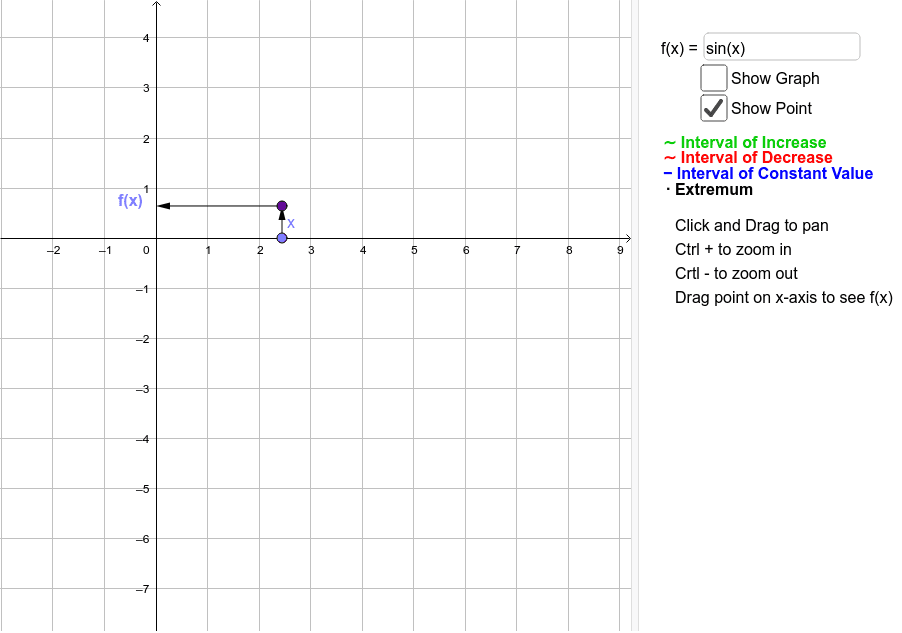 Review of Functions & Graphs – GeoGebra