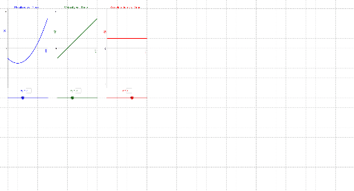 Uniform Acceleration in One Dimension: Motion Graphs – GeoGebra