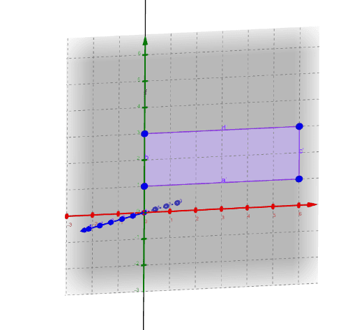 Volumes of Revolution – GeoGebra