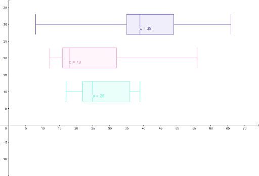 Emma's Math Geo BoxPlot – GeoGebra
