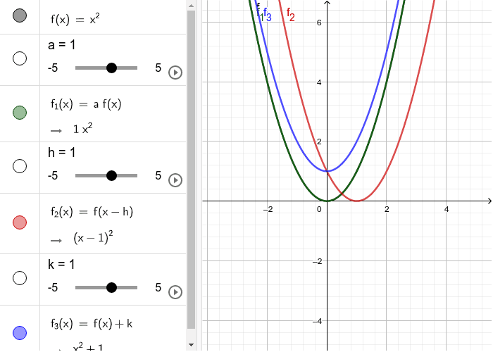 Explore Function Translations – GeoGebra