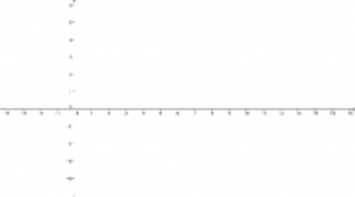 Unit 4 task #3 Allan Carmona – GeoGebra
