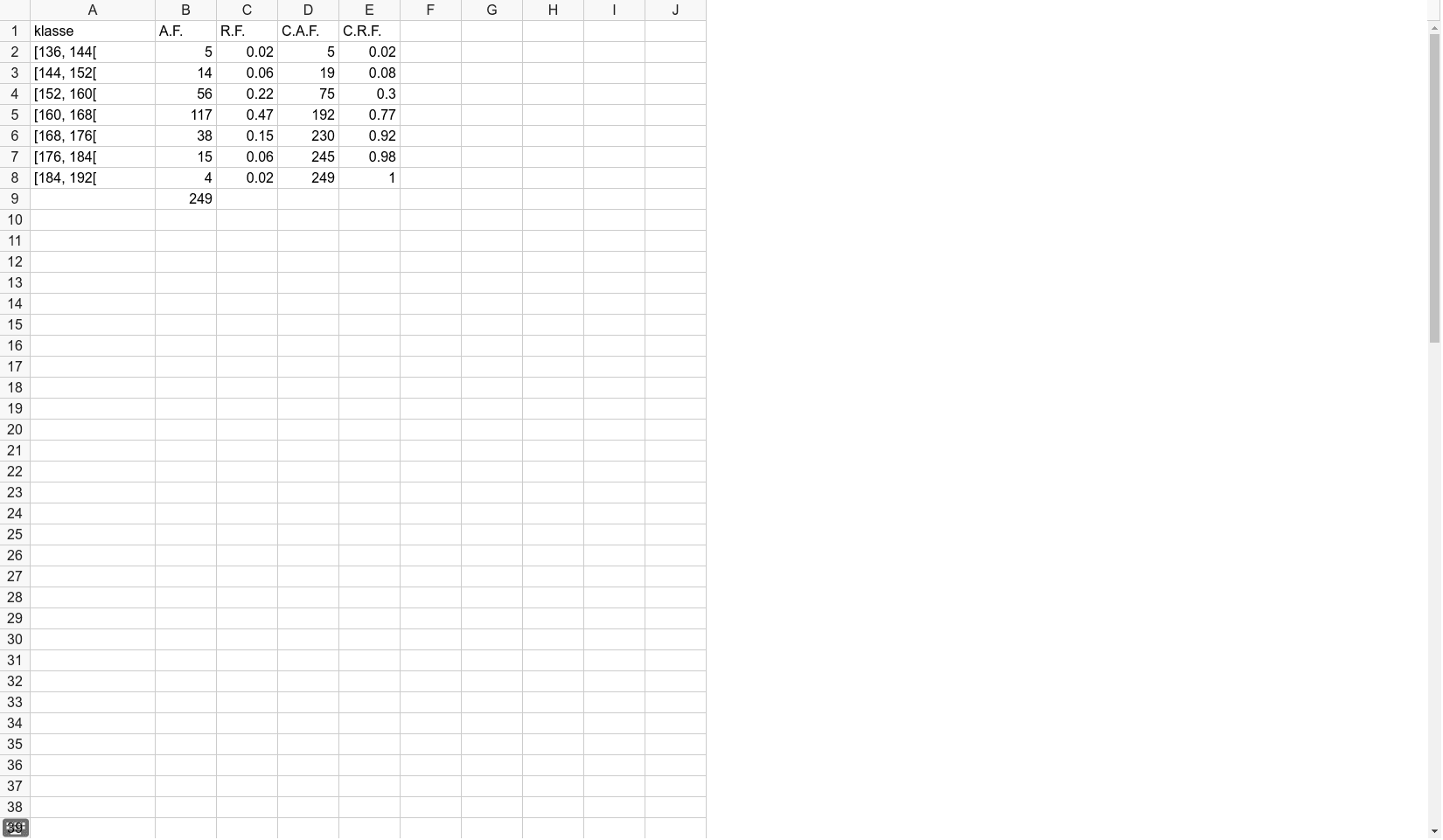 Cumulatieve relatieve en absolute frequenties - spreadsheet – GeoGebra