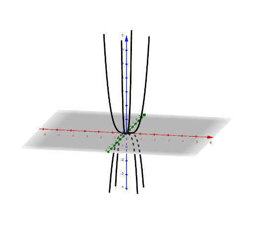 Phantom graph z = (x+yi)^4 – GeoGebra