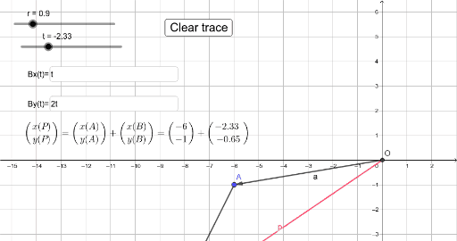 Vectorvoorstelling – GeoGebra