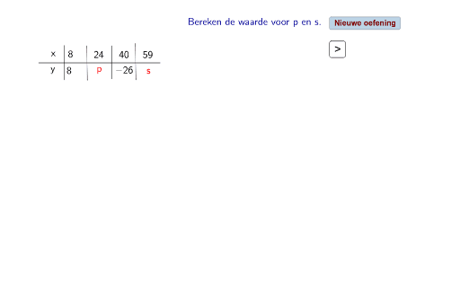 Inter- en extrapoleren – GeoGebra