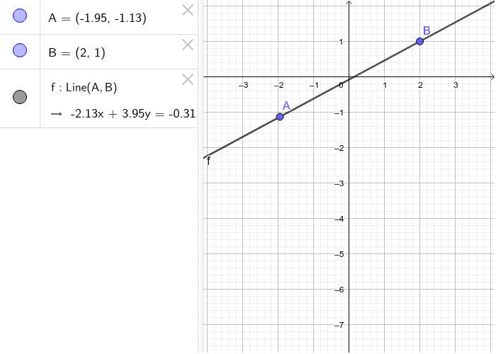 Introduction to Slope – GeoGebra