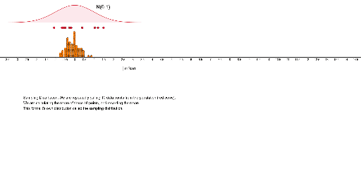 Sampling distribution of the mean PCSS – GeoGebra