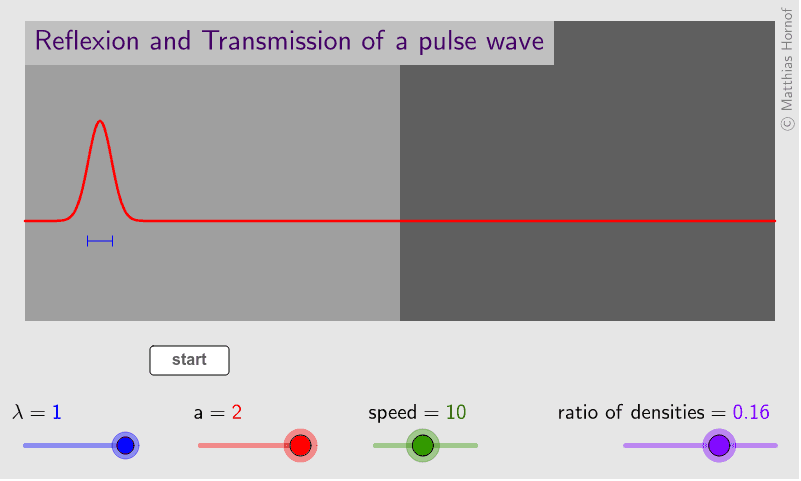 Reflection/Transmission of a pulse wave – GeoGebra