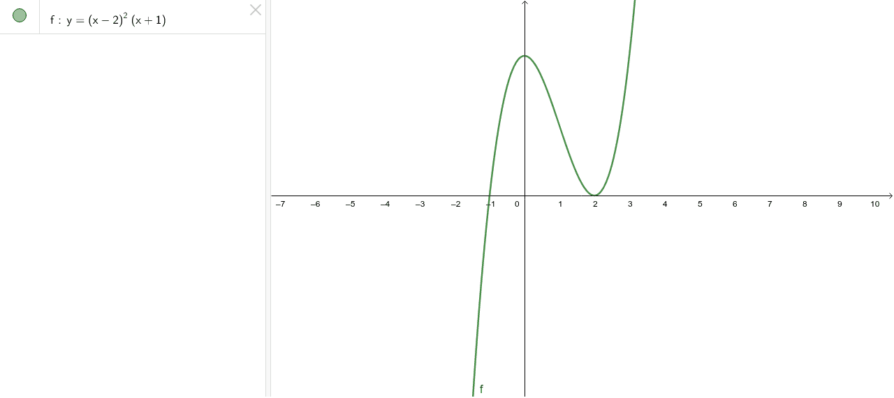 Poly roots and end behavior template – GeoGebra