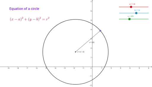Equation of a circle – GeoGebra
