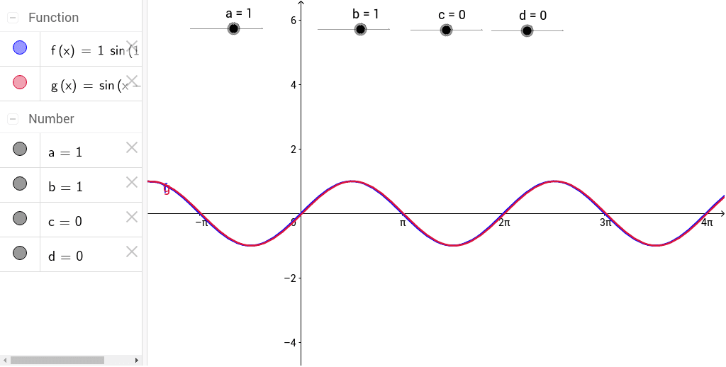 algemene sinusfunctie – GeoGebra